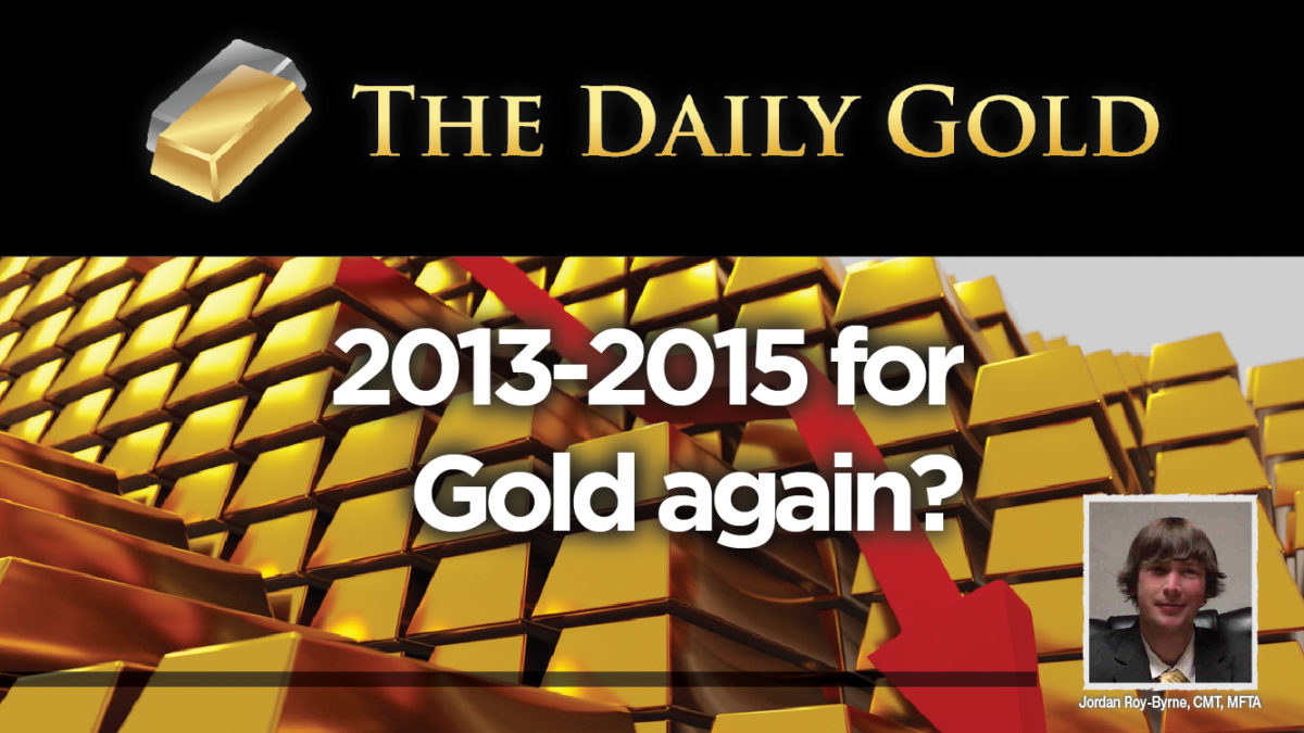 Interview: Gold Technical & Fundamental Outlook – The Daily Gold