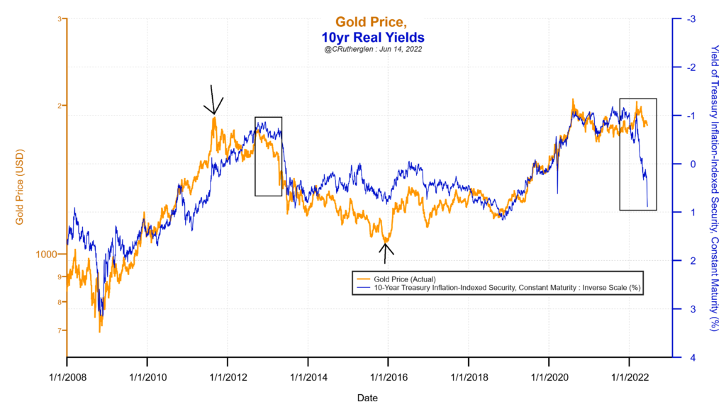 Gold Setting Up to Surge After Summer – The Daily Gold
