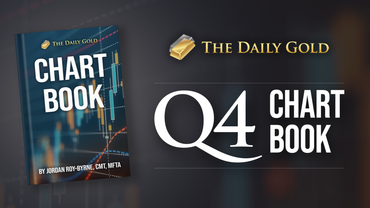 Q4 2022 Chartbook – The Daily Gold