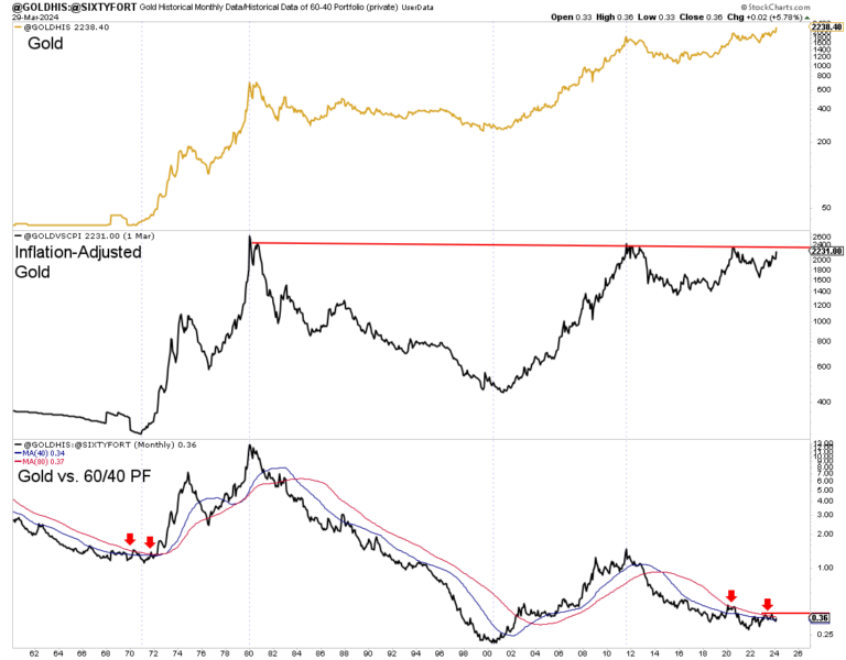 The Next Breakout Charts in Gold & Silver – The Daily Gold