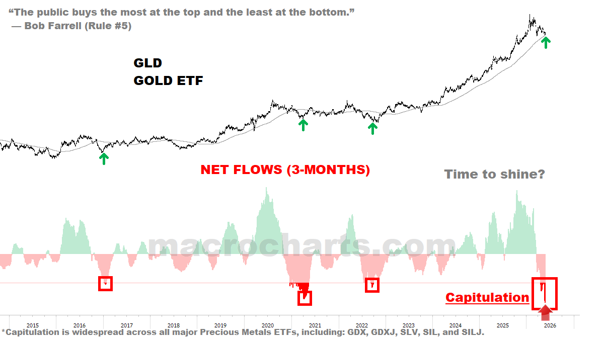 The Precious Metals Correction: Late Innings, Not Quite Done – The ...