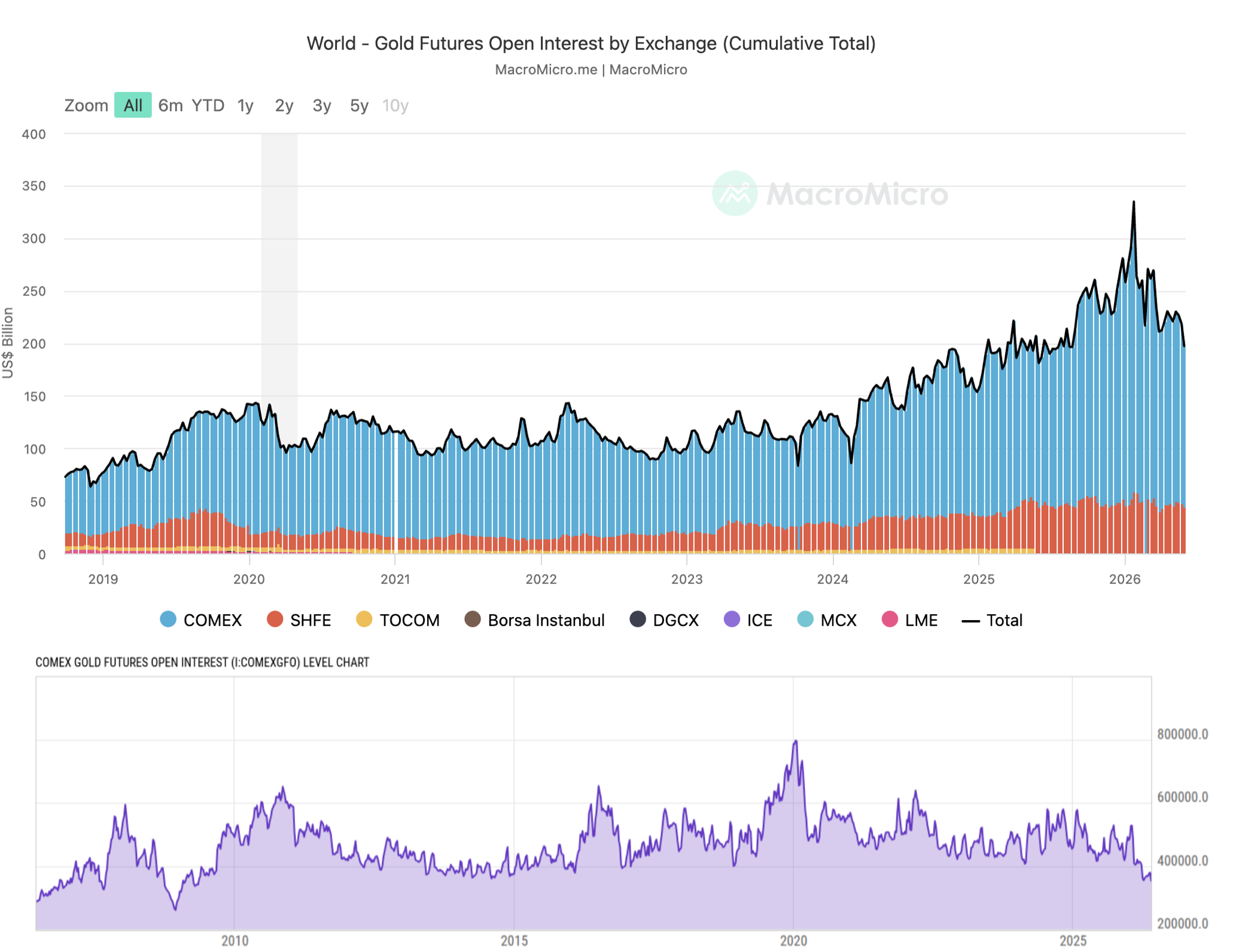 The Precious Metals Correction: Late Innings, Not Quite Done – The ...